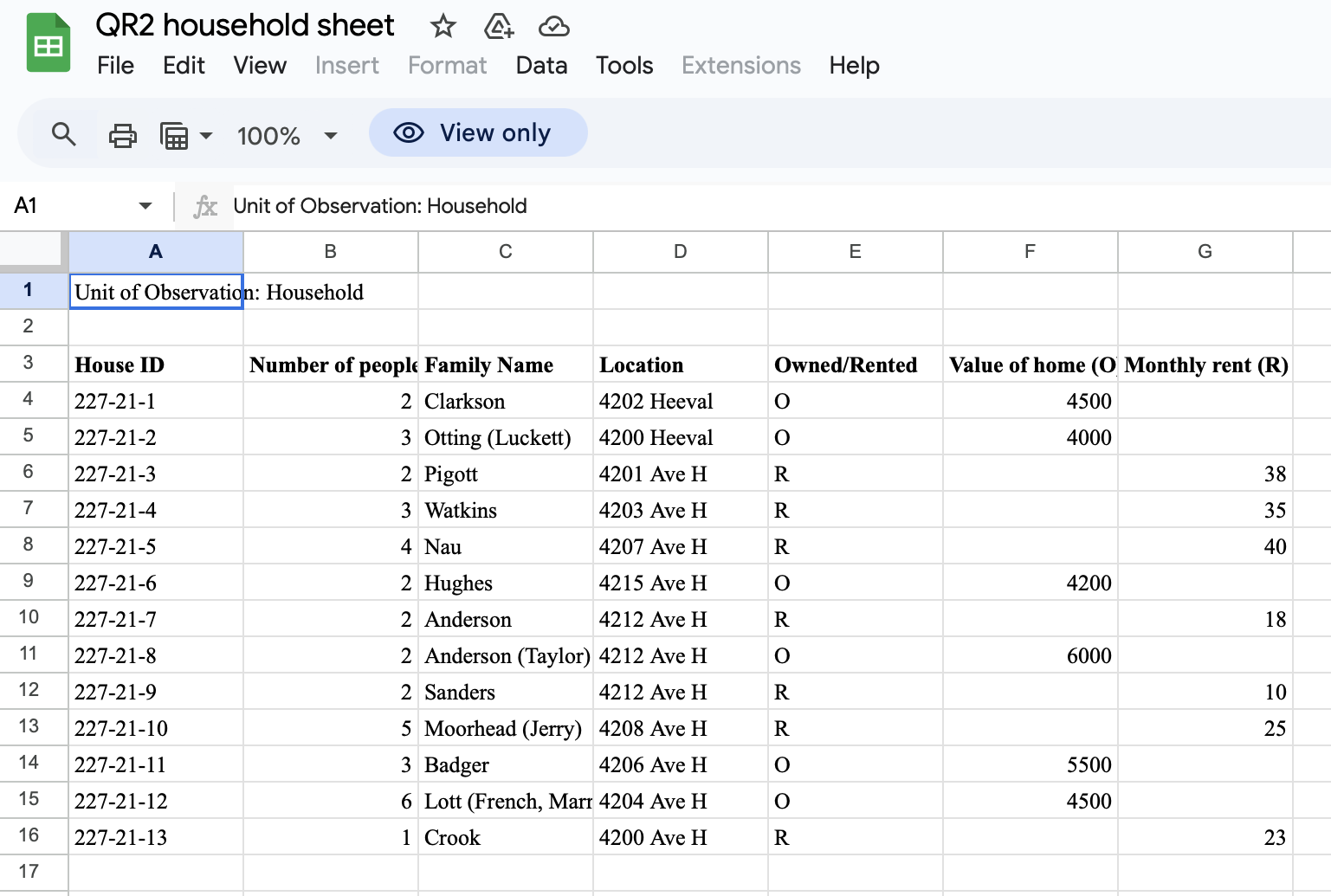 Census Project Phase II Checklist – QR2